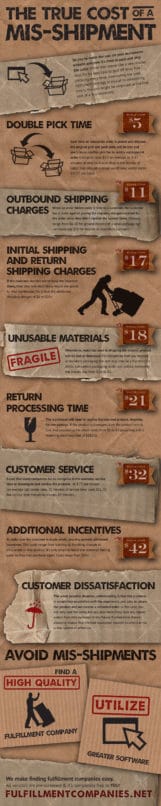 True Cost of a Mis-Shipments & Warehouse Shipping Mistakes