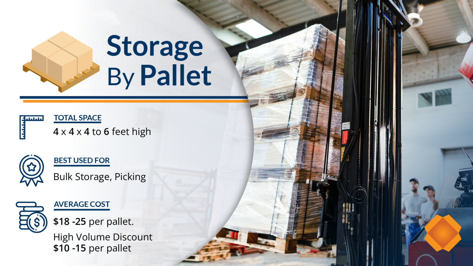 Pallet Storage Pricing - Monthly Rates & Fees: Warehouse Storage Costs ...