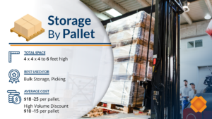 Pallet Storage Pricing - Monthly Rates & Fees: Warehouse Storage Costs ...