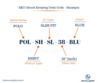 Key SKU Management Strategies for Warehouse Operators
