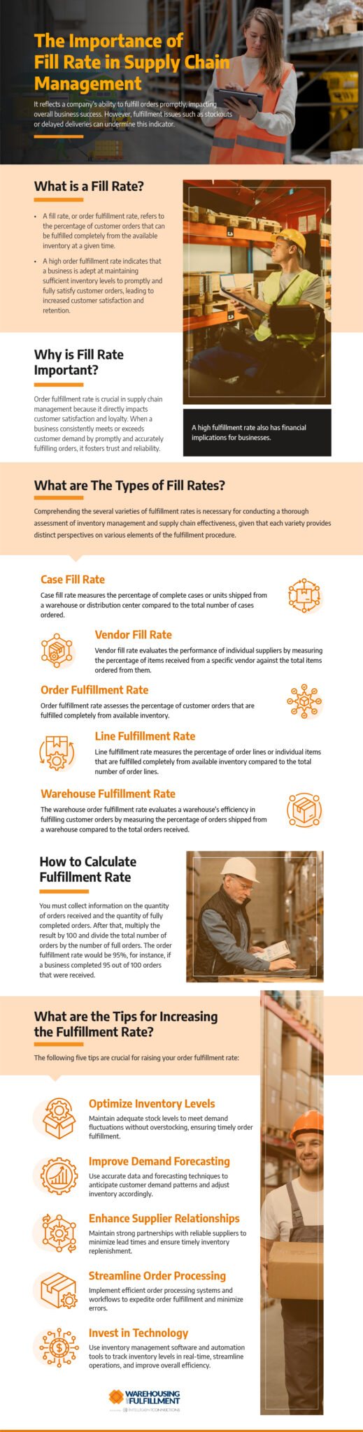 Why E-Commerce Brands Must Focus on Fill Rates