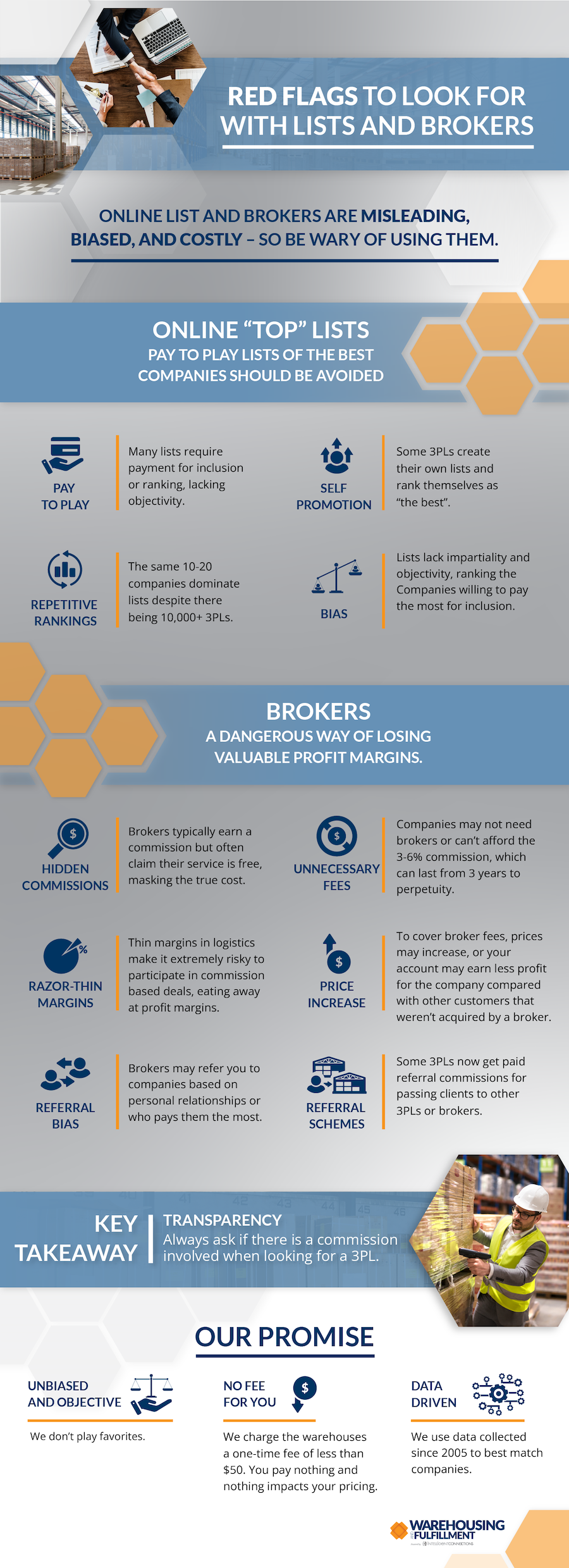 E-commerce Order Fulfillment - Everything You Need to Know