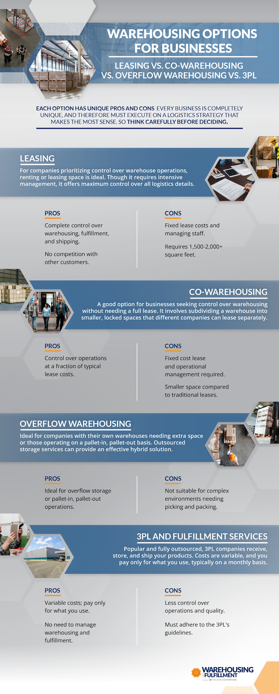 Best 3PL Warehouses & Fulfillment Centers in Dallas